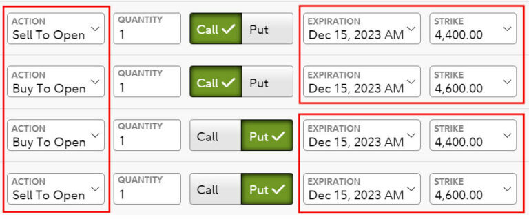 Short Box Spread Trade vs Margin Loan at Fidelity