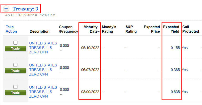 How To Buy Treasury Bills & Notes Without Fee at Online Brokers