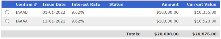 How to Buy I Bonds (Series I Savings Bonds): Soup to Nuts