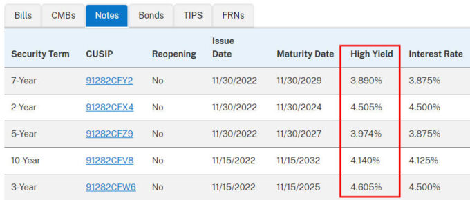 How To Buy Treasury Bills & Notes Without Fee at Online Brokers