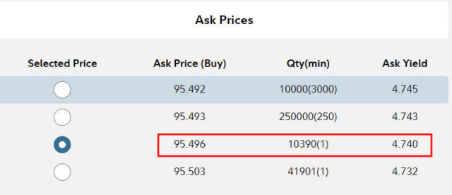 How to Buy Treasury Bills & Notes On the Secondary Market