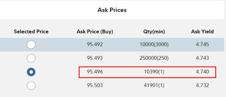 How to Buy Treasury Bills & Notes On the Secondary Market