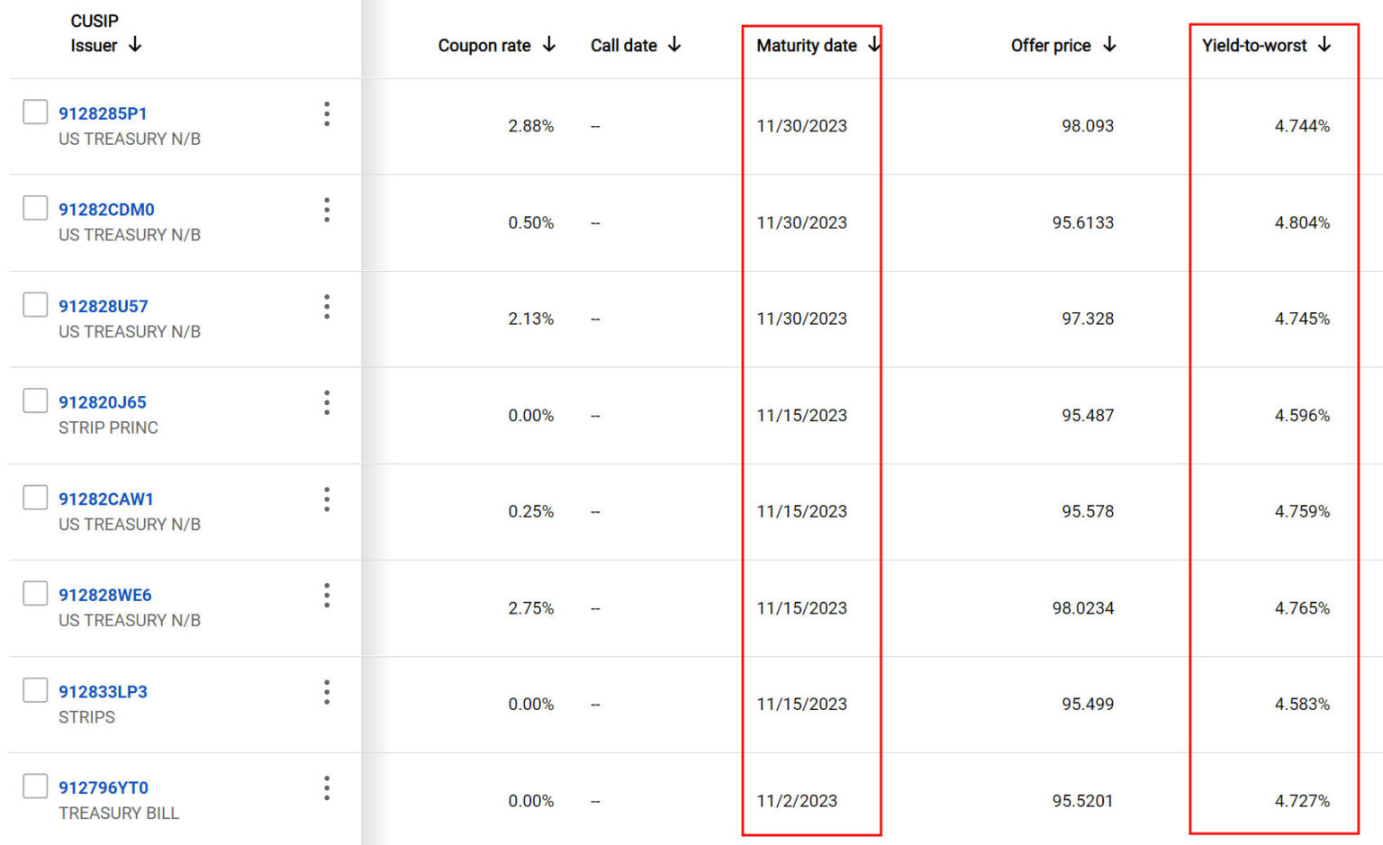 How to Buy Treasury Bills & Notes On the Secondary Market