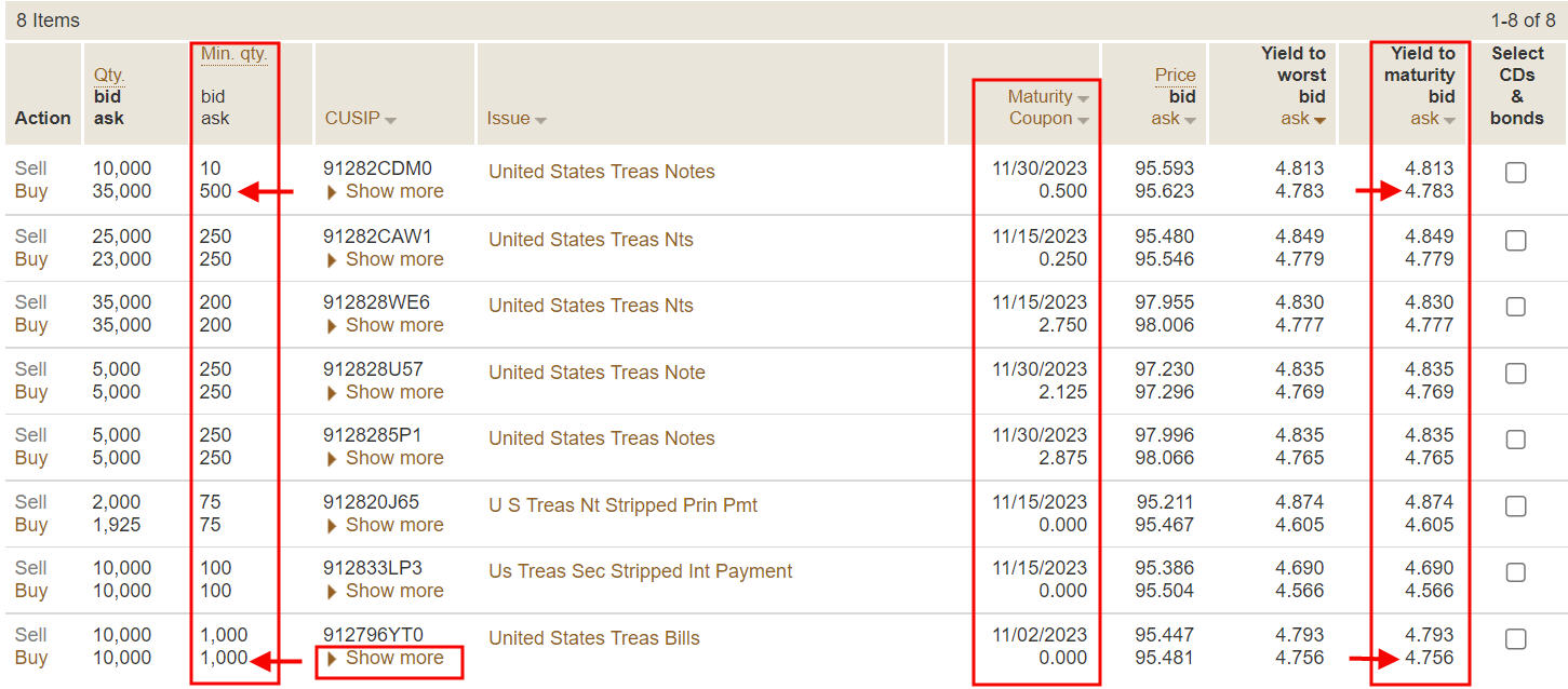 How to Buy Treasury Bills & Notes On the Secondary Market