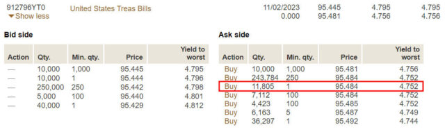 How to Buy Treasury Bills & Notes On the Secondary Market
