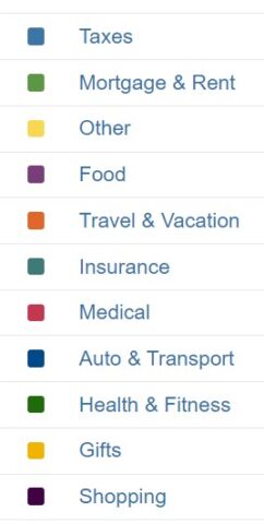 Fidelity Full View + GPS: Track Your Portfolio Across All Accounts