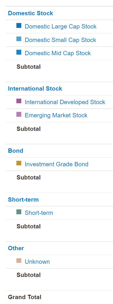 Fidelity Full View + GPS: Track Your Portfolio Across All Accounts