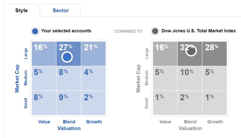 Fidelity Full View + Analysis: Track Your Portfolio Across All Accounts