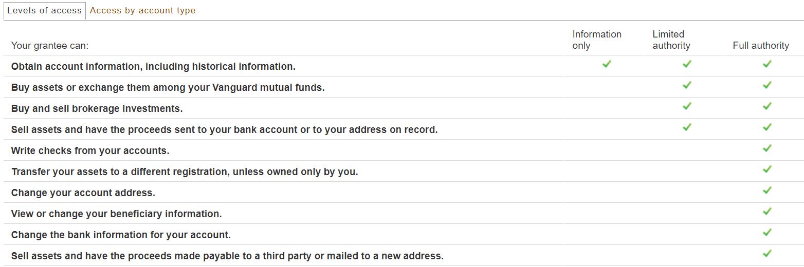 How to Manage a Family Member's Fidelity or Vanguard Accounts