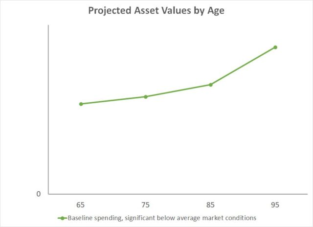 Two Fundamental Drivers of Financial Success in Retirement