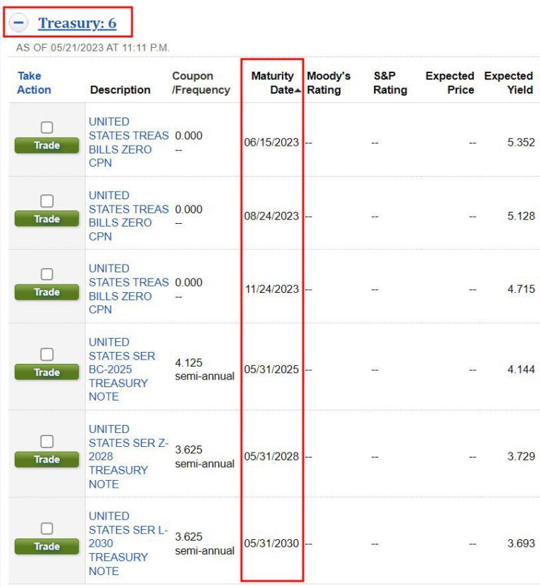 How To Buy Treasury Bills & Notes Without Fee at Online Brokers