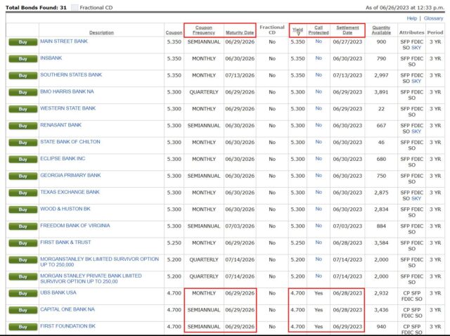 How to Buy CDs in a Fidelity or Vanguard Brokerage Account