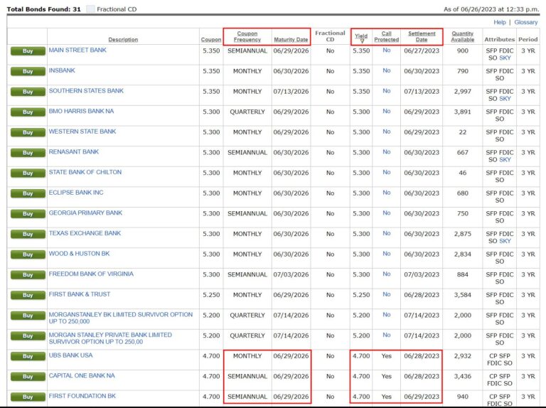 How to Buy CDs in a Fidelity or Vanguard Brokerage Account