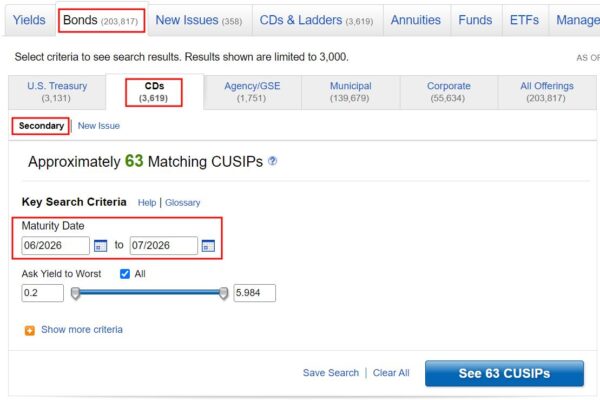 How to Buy CDs in a Fidelity or Vanguard Brokerage Account