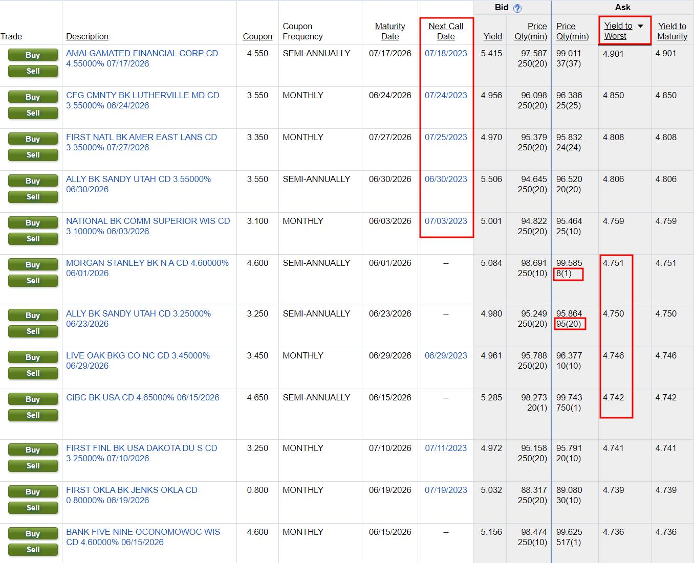 How to Buy CDs in a Fidelity or Vanguard Brokerage Account