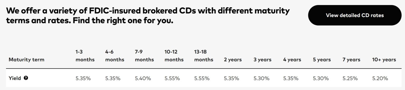 How to Buy CDs in a Fidelity or Vanguard Brokerage Account
