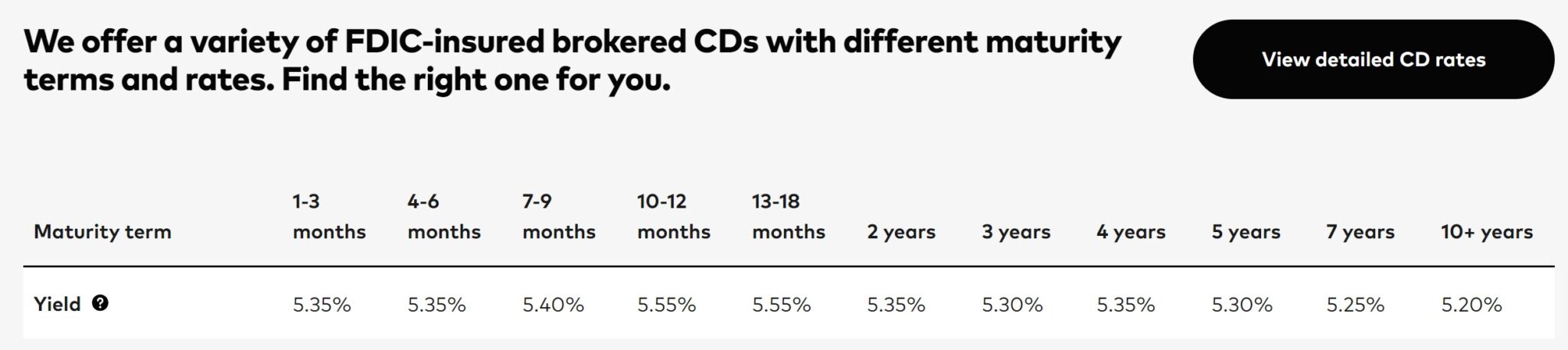 How to Buy CDs in a Fidelity or Vanguard Brokerage Account