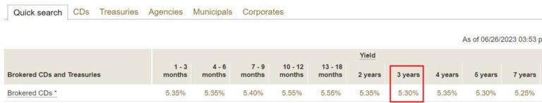 How to Buy CDs in a Fidelity or Vanguard Brokerage Account