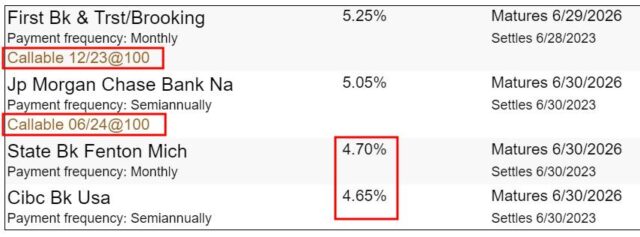 How to Buy CDs in a Fidelity or Vanguard Brokerage Account