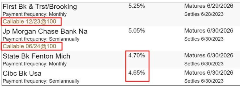 How to Buy CDs in a Fidelity or Vanguard Brokerage Account