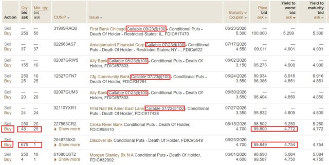 How to Buy CDs in a Fidelity or Vanguard Brokerage Account