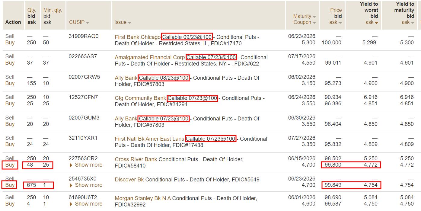 How to Buy CDs in a Fidelity or Vanguard Brokerage Account