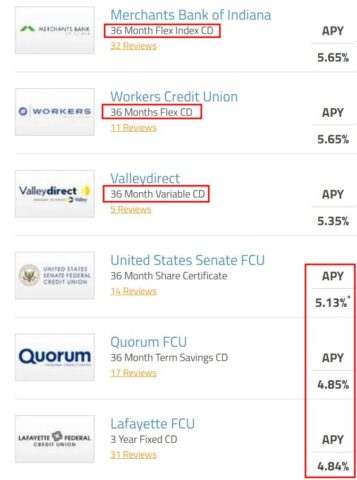 How to Buy CDs in a Fidelity or Vanguard Brokerage Account