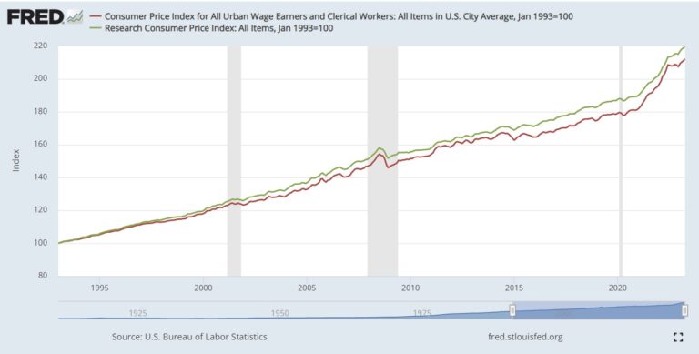 2026 Social Security Cost of Living Adjustment (COLA)