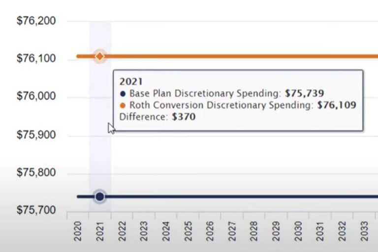 Model Big Financial Decisions with MaxiFi Software